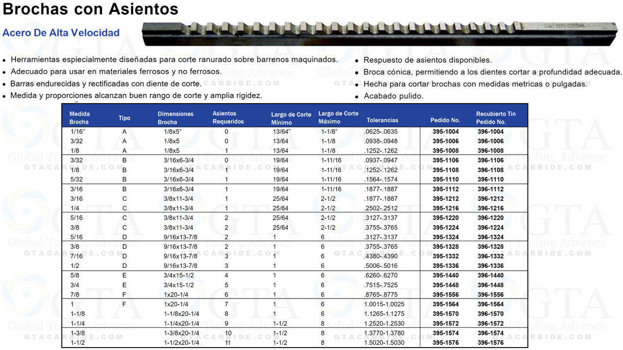 Gtacarbide Gtacarbide